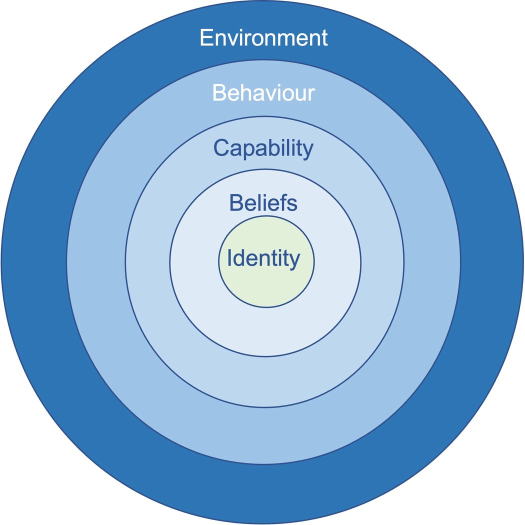 Paradox and Polarity - Conflict in Family Business
