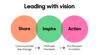 Characteristics of Visionary Leaders